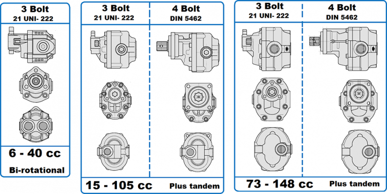 Truck Gear Pumps - Interpump UK