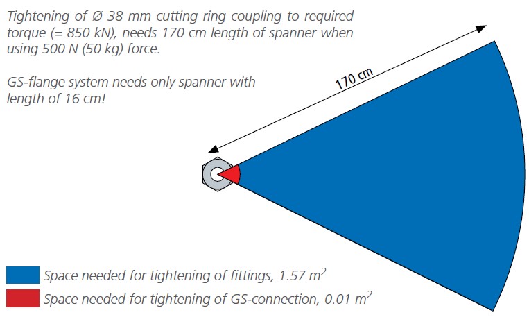 Discovering GS Components in the Interpump Fluid Solutions integrated ...